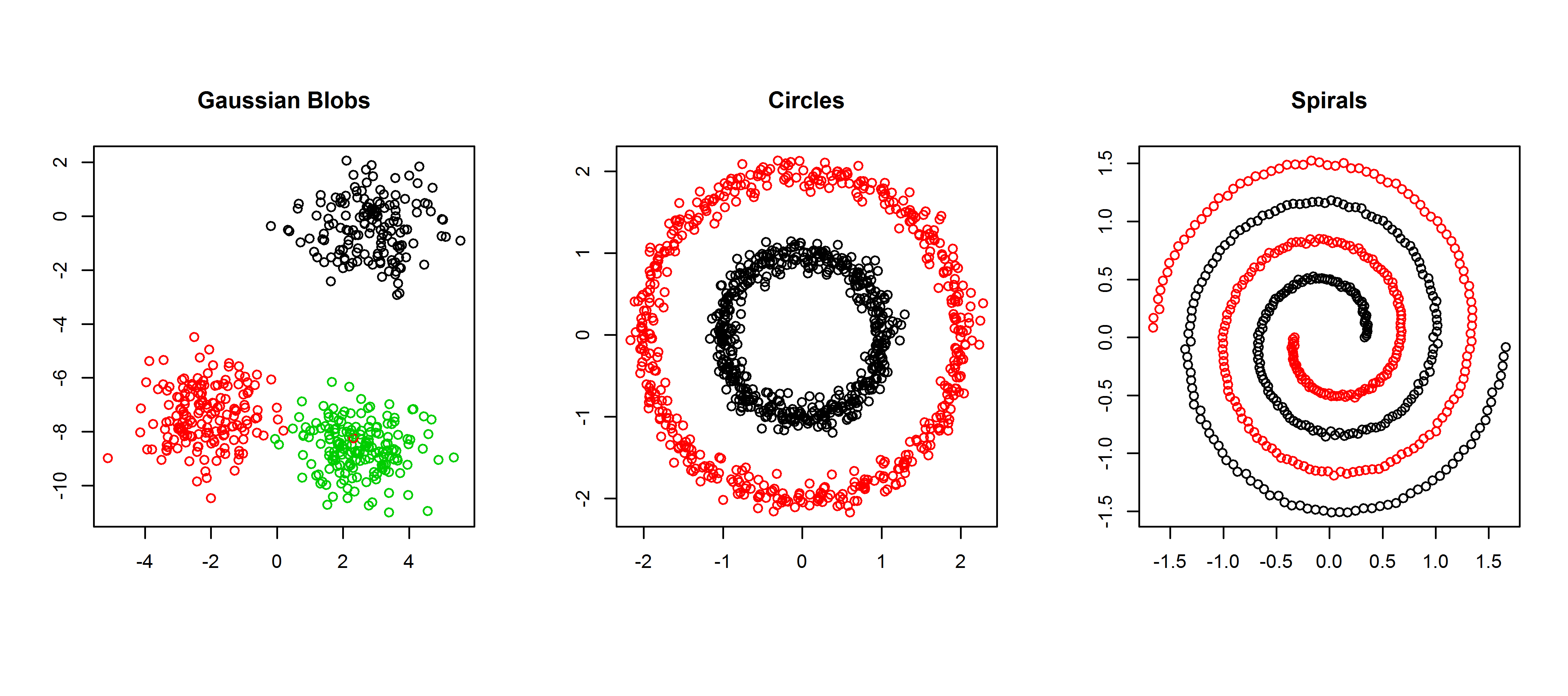 synthesis: Generate Synthetic Data from Statistical Models - Jianing Bai